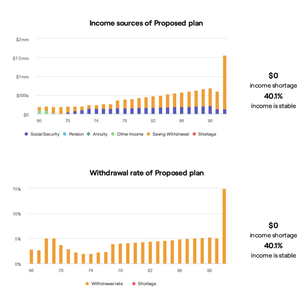 See a Sample Financial Plan - Heisten Financial
